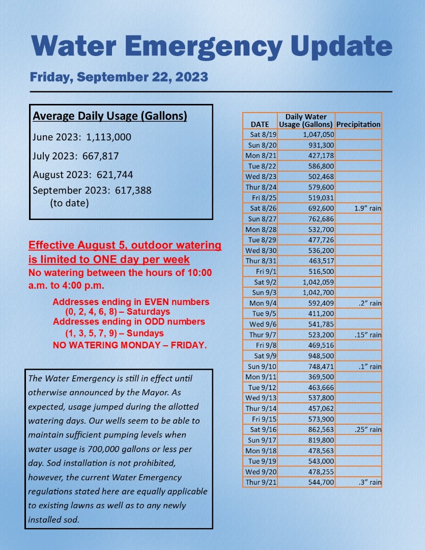 City of Waverly - Water Emergency Updates